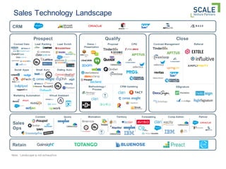 ScaleVP Sales technology stack | PDF