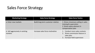 Sales territory 6 | PPTX