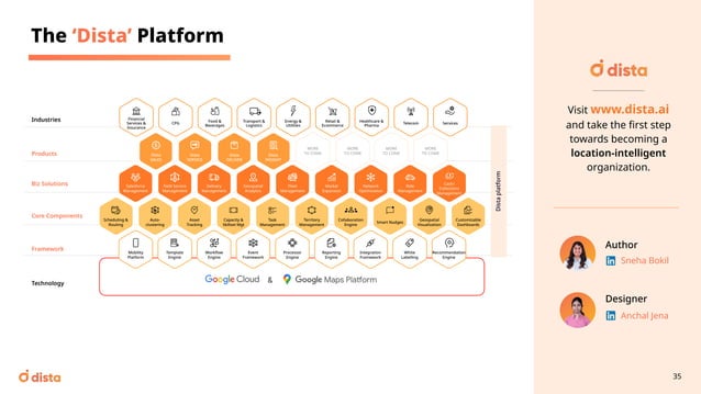 Sales Territory Management: A Definitive Guide to Expand Sales Coverage ...