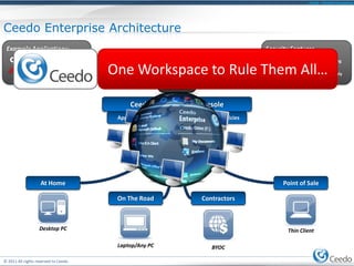Ceedo Sales training | PPTX | IT and Internet Support | Internet