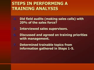 sales training.ppt