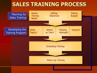 sales training.ppt