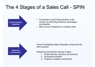 SALES TRAINING-final.ppt