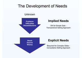 SALES TRAINING-final.ppt