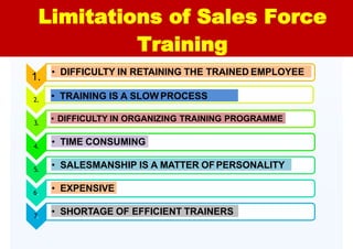 SALES TRAINING-final.ppt