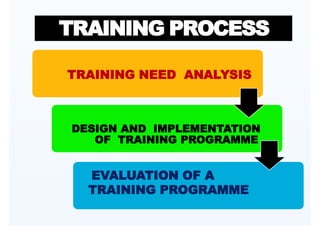 SALES TRAINING-final.ppt