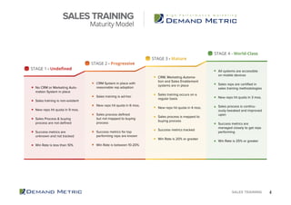 Sales Training Maturity Model | PDF