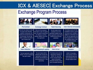 Sales Training Presentation | PPTX