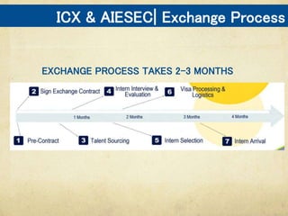 Sales Training Presentation | PPTX