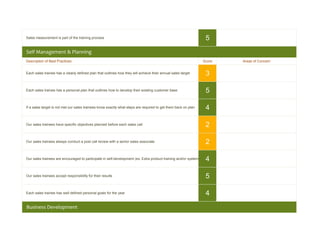Sales Training Assessment | PPT