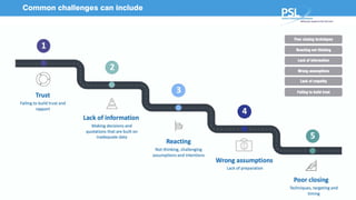 Sales training by psl | PPT