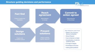 Sales training by psl | PPT