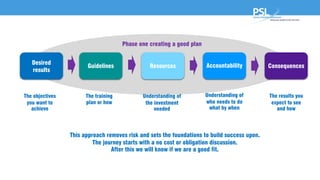 Sales training by psl | PPT