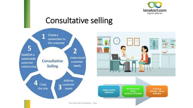 Sales training module | PPT