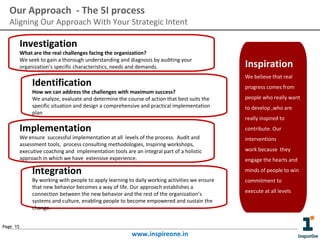 Sales Training and Sales Management Solutions | PPT