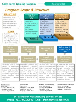 Sales Training Workshop Series 12 Module Workshop by Tetrahedron | PDF ...