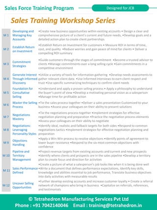 Sales Training Workshop Series 12 Module Workshop by Tetrahedron | PDF ...