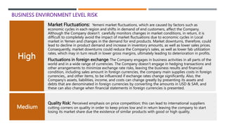 Sales & Treasury Summary_ Risks and Control Weaknesses.pptx