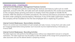 Sales & Treasury Summary_ Risks and Control Weaknesses.pptx