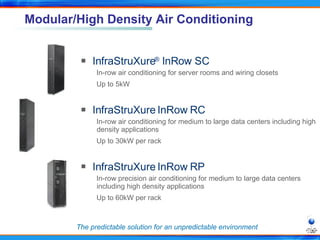 Sales Trng Product Cooling | PPT | Home Appliances | Home & Garden