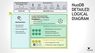 Introduction to NuoDB - March 2018 | PPT