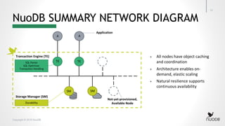 Introduction to NuoDB - March 2018 | PPT