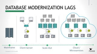 Introduction to NuoDB - March 2018 | PPT