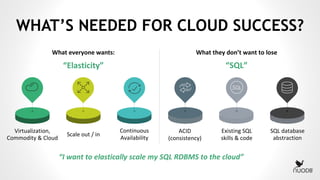 Introduction to NuoDB - March 2018 | PPT