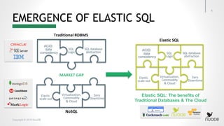 Introduction to NuoDB - March 2018 | PPT