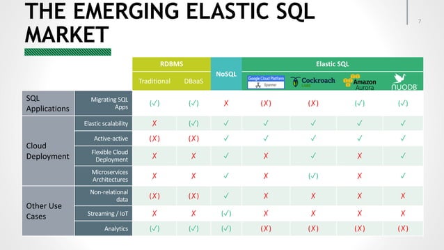 Introduction to NuoDB - March 2018 | PPT