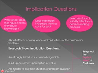 Sales with a ‘SPIN’-What Works and What Dosen't in Effective Sales | PPT