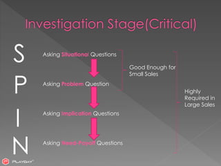 Sales with a ‘SPIN’-What Works and What Dosen't in Effective Sales | PPT