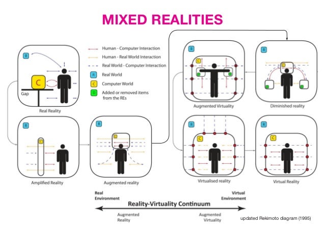 Cognitive aspects of design with the use of Mixed Reality systems