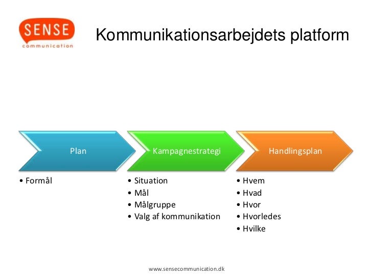 Salg og markedsføring erhvervnet