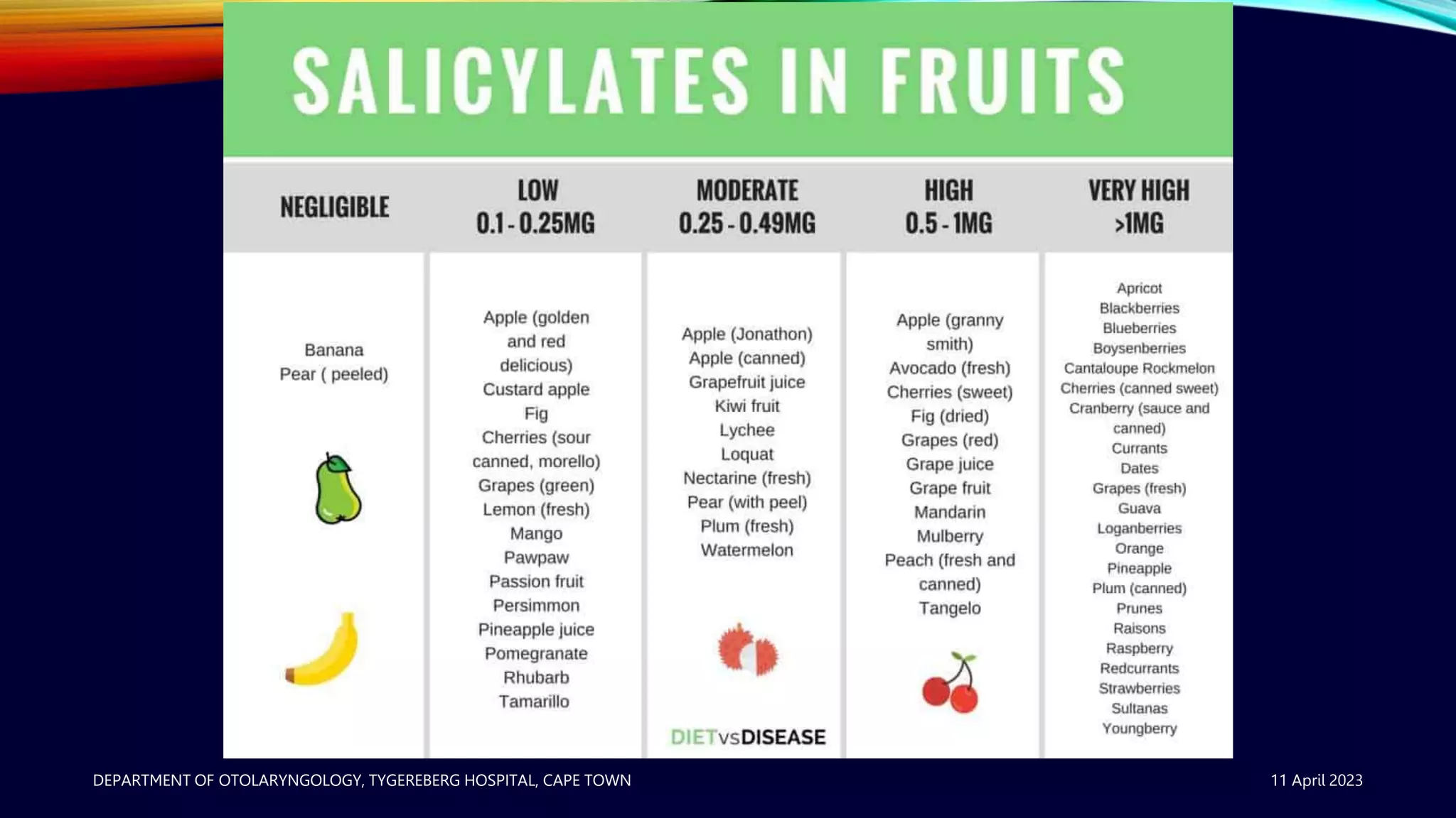 SALICYLATES IN ENT | PPTX | Ear, Nose and Throat Conditions | Diseases ...