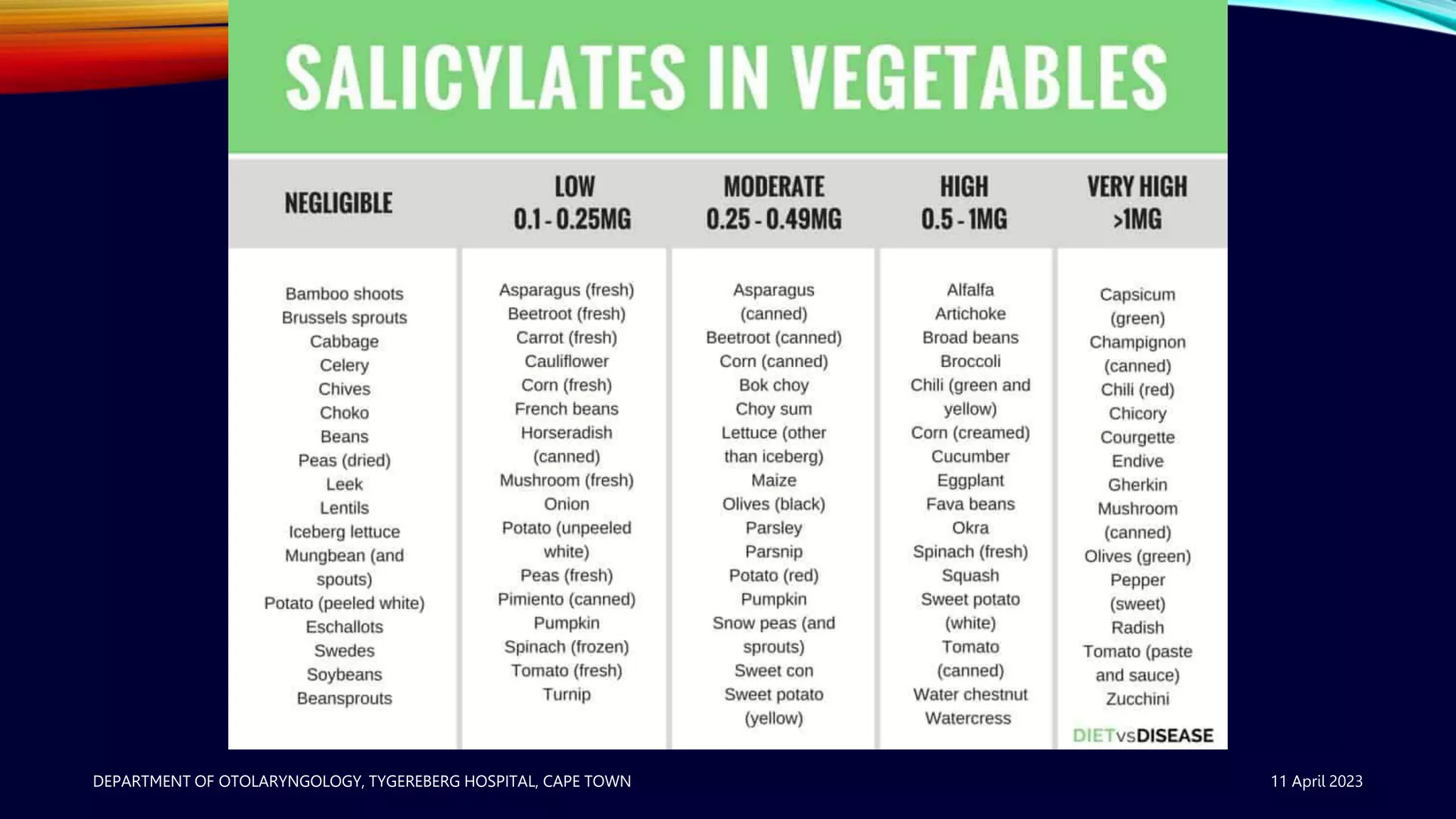 SALICYLATES IN ENT | PPTX | Ear, Nose and Throat Conditions | Diseases ...