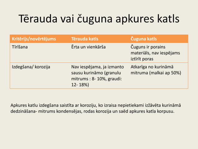 Apkures katlu izvēle | PPTX