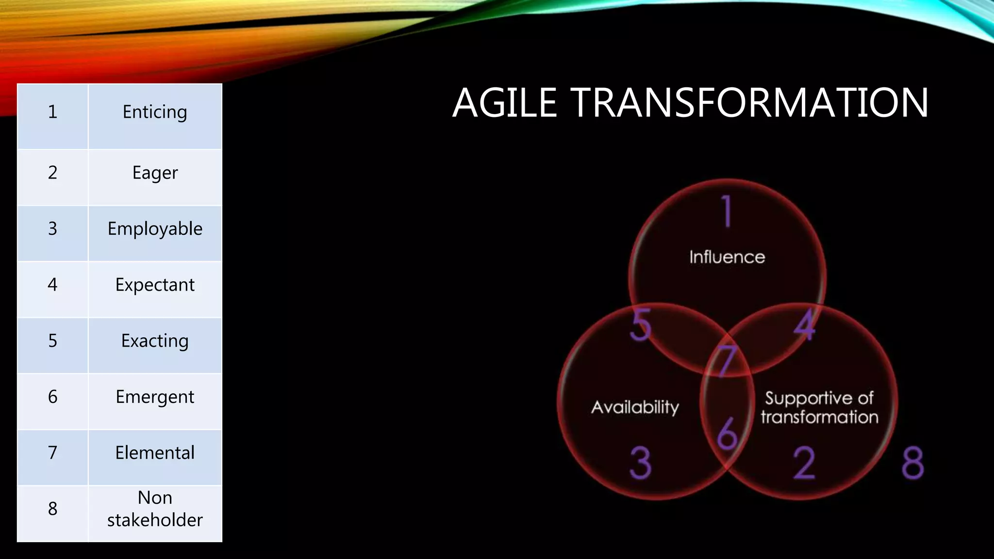 Salience model | PPTX
