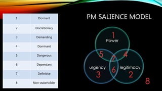 Salience model | PPTX