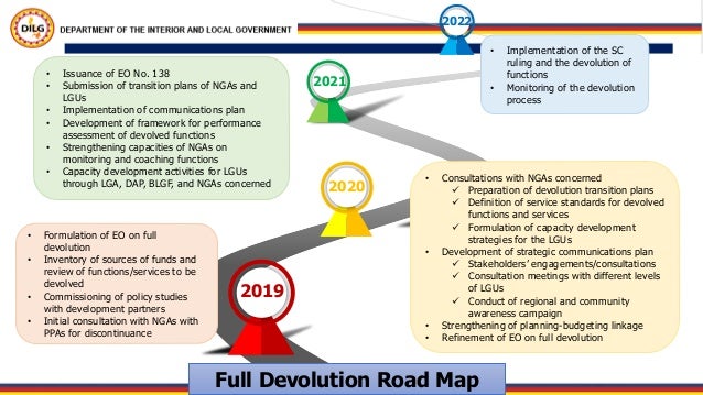 Salient-Features-of-EO-138-Full-Devolution-for-LMP_asof03Jun2021-2.pptx