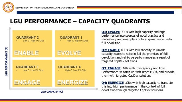 Salient-Features-of-EO-138-Full-Devolution-for-LMP_asof03Jun2021-2.pptx