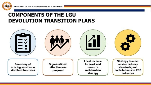 Salient-Features-of-EO-138-Full-Devolution-for-LMP_asof03Jun2021-2.pptx