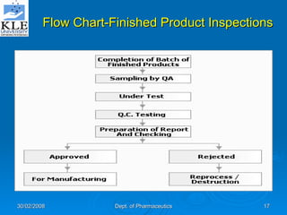 Salient Features Of Quality Assurance | PPT