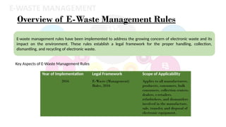 Salient features of e waste management and handling.pptx