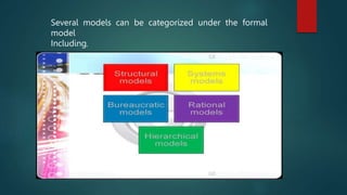 Salient features of formal model-1.pptx