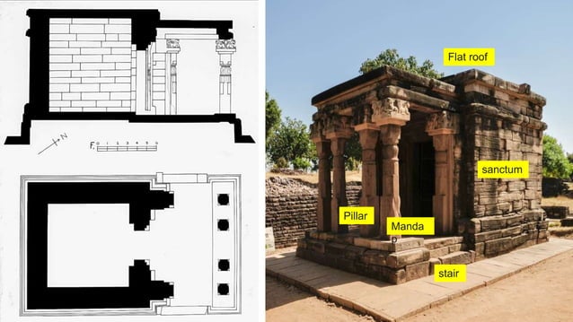 Salient Features of Late Gupta Temple Architecture | PPTX | Hinduism ...