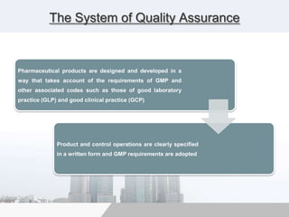 Salient Features Of Quality Assurance | PPT