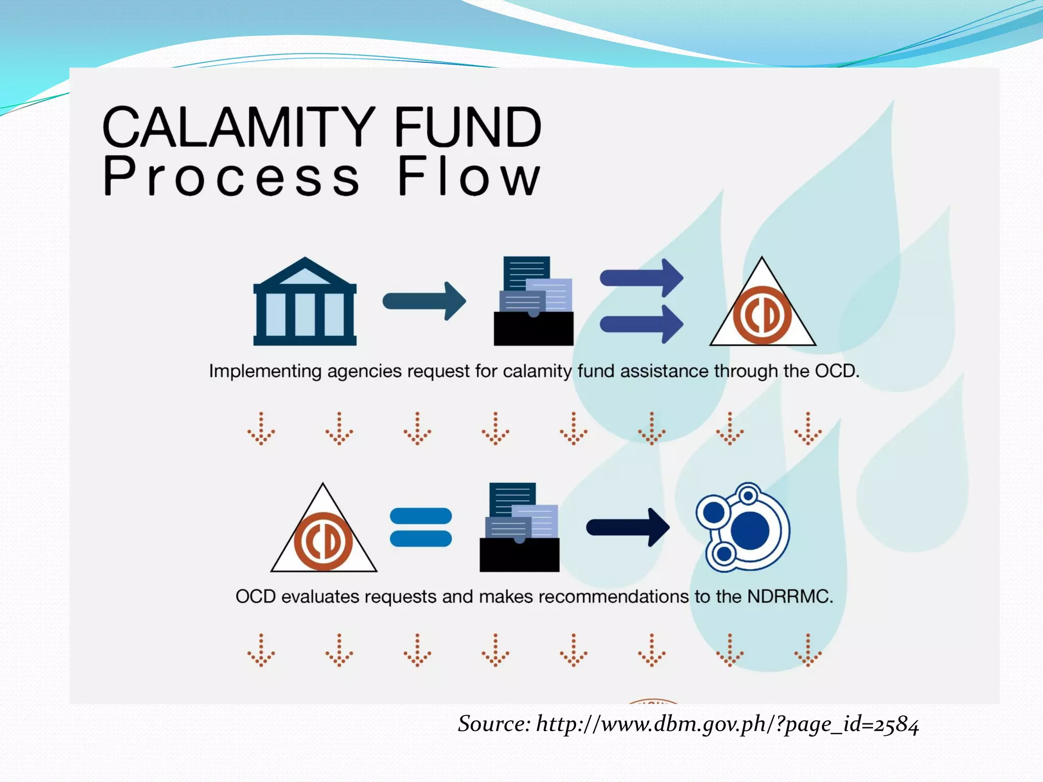 Salient Features of RA10121 | PDF