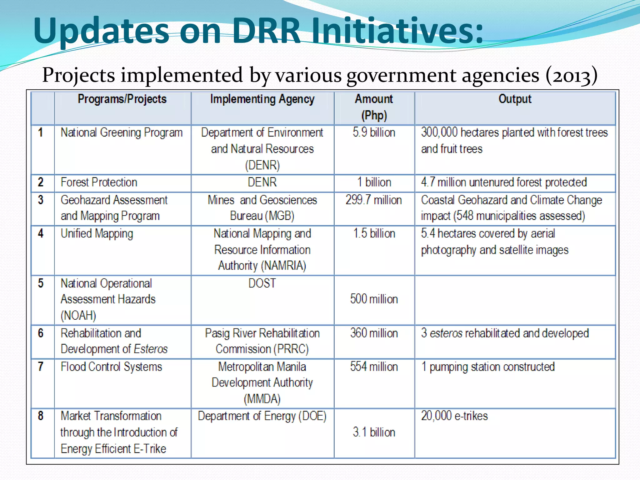 Salient Features of RA10121 | PDF