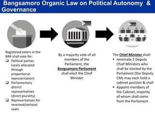 Salient features of the Bangsamoro Organic Law | PPTX